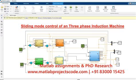 Sliding Mode Control Of An Three Phase Induction Machine Matlab Simulink Electrical
