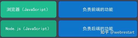 重学前端之前端工程化概述Node js基础 知乎