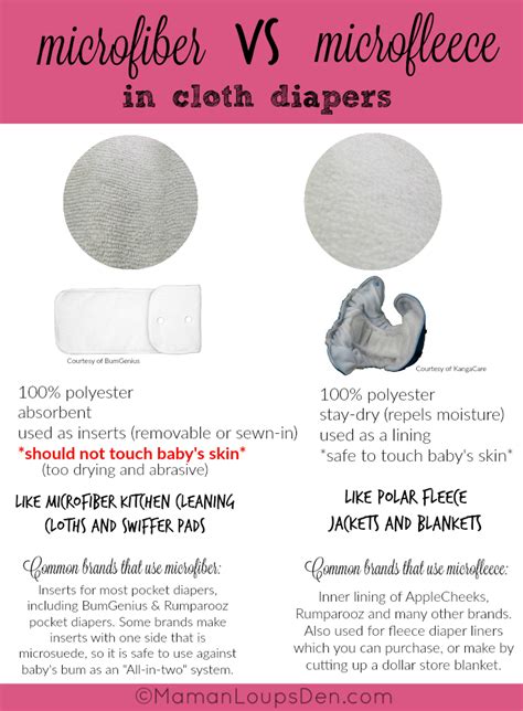 Microfiber Vs Microfleece In Cloth Diapers Maman Loups Den