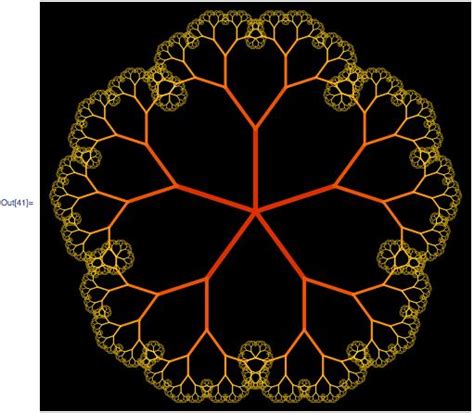 Adventures Into The Mathematical Forest Of Fractal Trees Fractal Tree