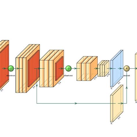 A Diagram Of The Proposed End To End Object Detection Model Darknet53