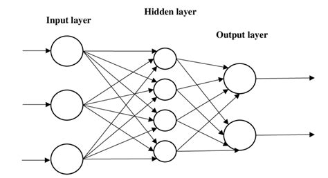 overall neural network structure download scientific diagram