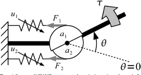 Figure 4 From Continuous Estimation Of Finger And Wrist Joint Angles Using A Muscle Synergy