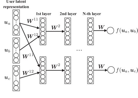 Figure 2 From Unsupervised Nonlinear Feature Selection From High Dimensional Signed Networks