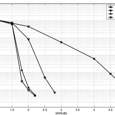 Pdf Impact Of The Decoder Connection Schemes On Iterative Decoding Of Gpcb Codes