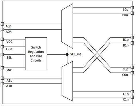 HD SS Type C Mux Sourcing Question Interface Forum Interface TI E E Support Forums