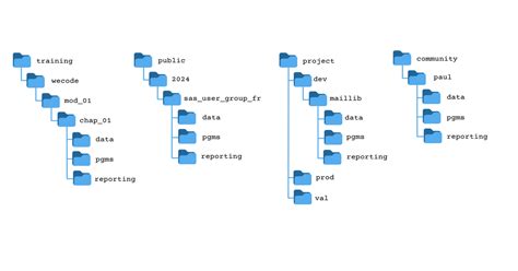 Folder Structure Xxformat Gmbh