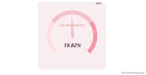 大数据毕设选题 京东消费数据分析与可视化（python 大数据 机器学习）京东用户行为数据分析 Csdn博客