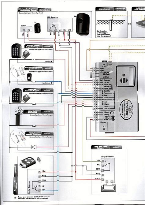Auto Gate Wiring Diagram Pdf Wiring Diagram