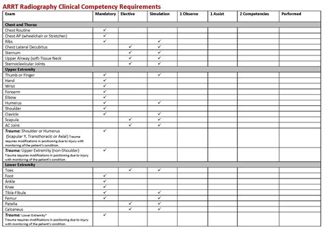 What Are The Arrt Clinical Requirements For Mri At James Vance Blog