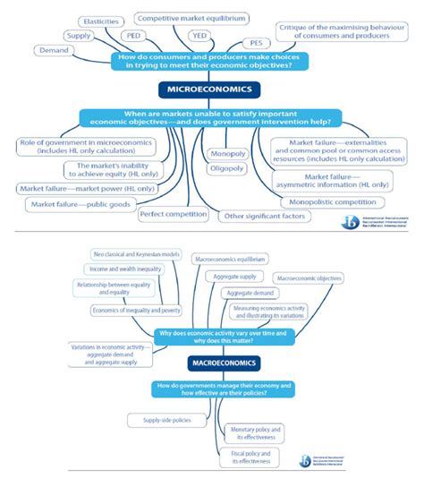 Micromacroeconomicssyllabusoverview Pdf