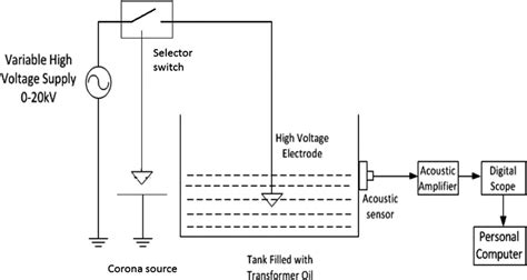 Denoising Different Types Of Acoustic Partial Discharge Signals Using Power Spectral Subtraction