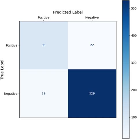 Confusion Matrix Comparing Grader Labels And Algorithm Predictions Download Scientific Diagram