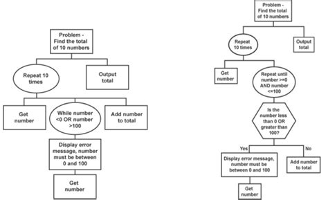 Design N5 Computing Science