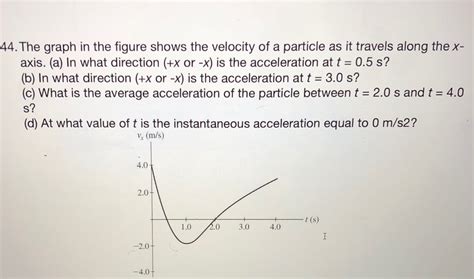 solved 44 the graph in the figure shows the velocity of a