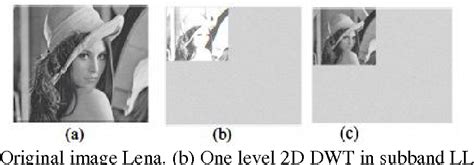 figure 1 from an integer wavelet transform based steganography