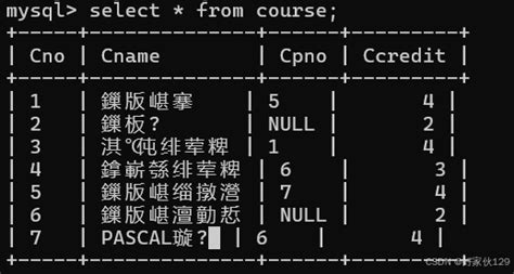 Mysql关于中文字符的多种错误，error1300，error1267，中文乱码mysql Error 1300 Csdn博客