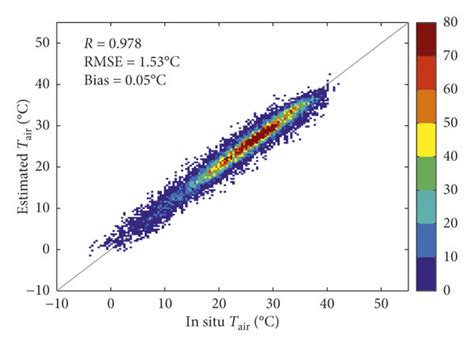Two Dimensional Histogram For Estimated Tair Versus Observed Tair At Download Scientific