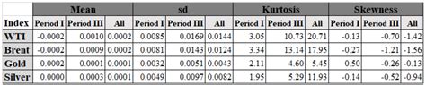 Sustainability Free Full Text Effects Of Interdependence And