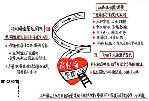 高情商管理 读后感 读书笔记