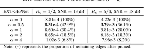 Table I From Graph Neural Network Enhanced Expectation Propagation
