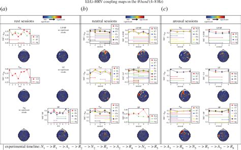 Figure 1 From Combining Electroencephalographic Activity And