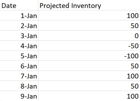 Sql Server Wos Count In Sql Stack Overflow