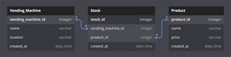 GitHub Qwertybee Vending Machine App A Vending Machine Tracker
