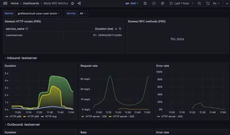 Grafana Labs On Linkedin Open Source Ebpf Auto Instrumentation With Grafana Beyla 15 Comments