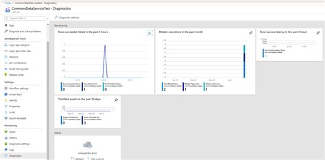 How To Create An Azure Logic App That Integrates With The Common Data Service Carl De Souza