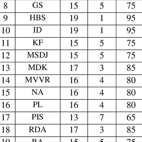 The Result Of Pre Test Of Control Class Download Scientific Diagram