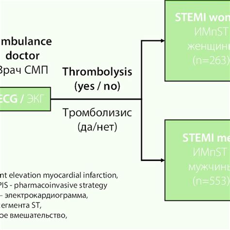 Design Of A Retrospective Study Case Control Рисунок 1