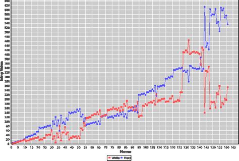 Go Game Formal Revealing By Ising Model