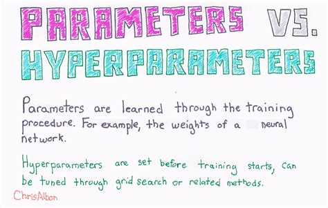 Hyperparameters And Grid Search An Intro To Tuning And Optimizing By Ryan Lewis Medium