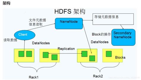 一、hadoop的结构概述 hadoop 项目结构 csdn博客