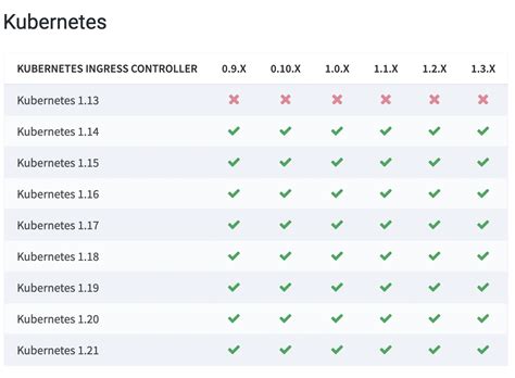 Kubernetes Kong Ingress Controller Crashloopbackoff Kong Proxy Is Forbidden Stack Overflow
