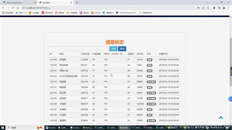 计算机毕业设计hadoop spark交通流量预测 智慧城市交通大数据 交通客流量分析 源码 lw文档 ppt 讲解视频 csdn博客