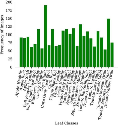 Figure 4 From Disease Detection In Plants Using Knn Algorithm Semantic Scholar