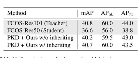 table 11 from bridging cross task protocol inconsistency for distillation in dense object