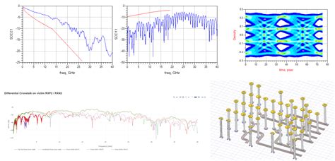 Si Pi Emi Thermal Simulation Service 凱榮科技股份有限公司
