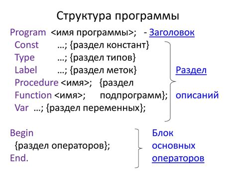 Структура программы на языке Паскаль презентация онлайн