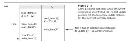 Dbms Lost Update And Ww Gate Overflow