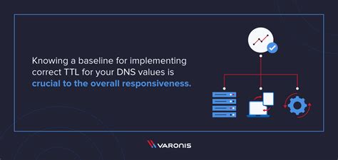 What Is Dns Ttl Best Practices