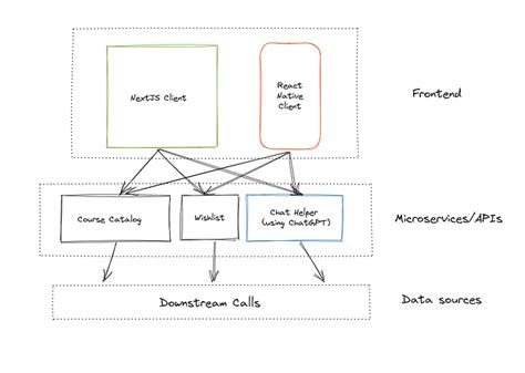 How To Use Chatgpt As An Educational Chatbot In A Nextjs Frontend