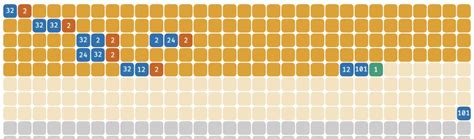 Pratik M On Linkedin Memory Allocation