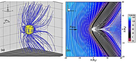 Three‐dimensional Mhd Simulations Of Ganymedes Magnetosphere Jia