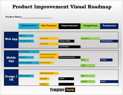 10 Free Visual Product Roadmap Templates Templates Hub Ms Word