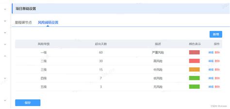 Vue3中，tabs标签页的使用、调用方法实现动态stylevue Tabs和descriptions Csdn博客