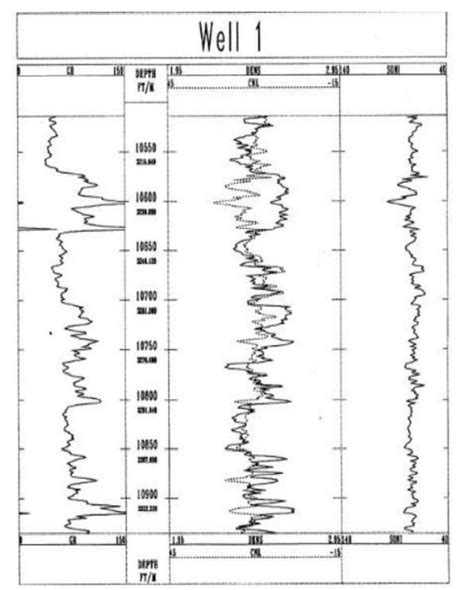Solved Conduct A Correlation And Suggest The Depositional
