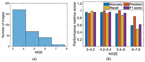 Fast Detection Of Missing Thin Propagating Cracks During Deep Learning Based Concrete Cracknon
